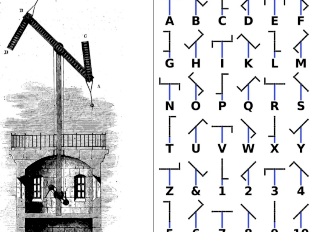 1ᵉʳ télégraphe optique par C.Chappe, puis électrique en 1832 - Ambition-com